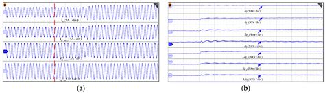 Current Sensor Fault Tolerant Control Strategy For Speed Sensorless Control Of Induction Motors