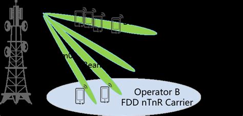 Unbalanced Load Distribution On Distinct Beams Of Different Operators