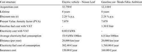 The Structure Of Cost For Lcc Calculation Download Scientific Diagram