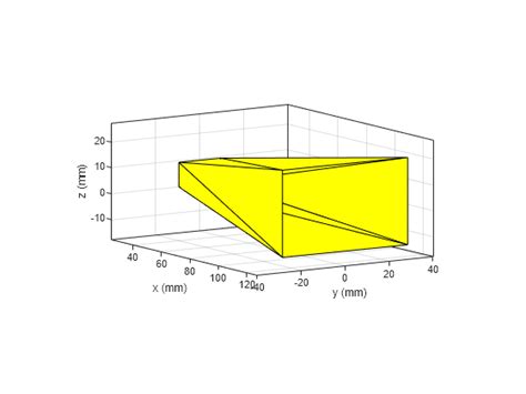 Customantenna Create Custom Antenna From Geometric Shapes Matlab