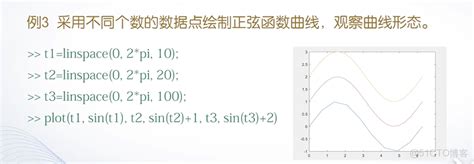 Plot函数python Plot函数matlabmob6454cc7416d1的技术博客51cto博客