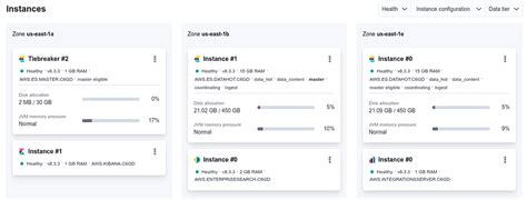 Circuitbreakingexception For Request Data Too Large But Index