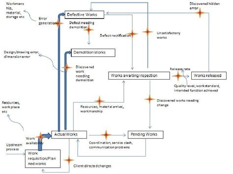 Generic System For Dynamics Model Structure Download Scientific Diagram