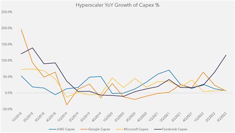 Hyper Scalers And Energy Costs By Doug Olaughlin