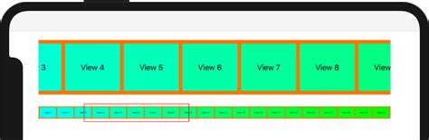 Ios Scrolling Scrollview Based On Pan Gesture Translation Stack Overflow