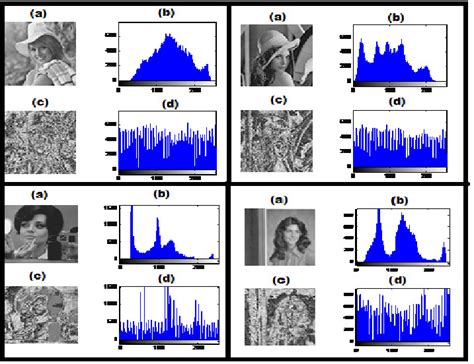 4 Blocks With Gray Image Encryption Each Block A B Original Image
