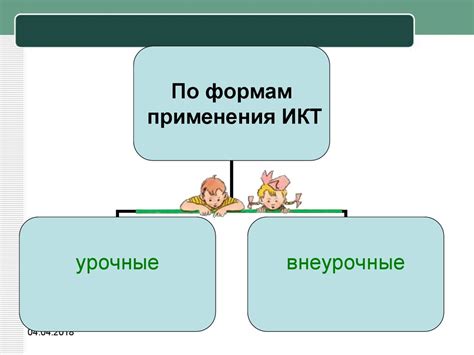 ИКТ в образовательном процессе презентация онлайн