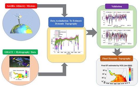 Faculty Of Geodesy And Geomatics Engineering Of The K N Toosi University Of Technology On