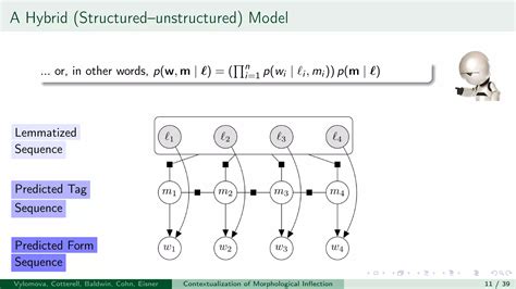 Contextualization Of Morphological Inflection Ppt