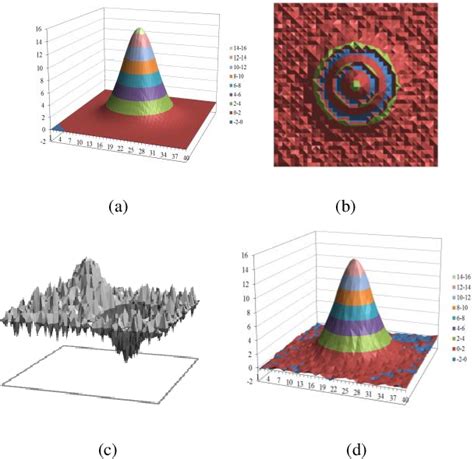 figure 1 from maximum entropy and map estimation using conjugate gradient method for phase