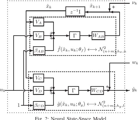 Figure 1 From Universal Approximation With Error Bounds For Dynamic