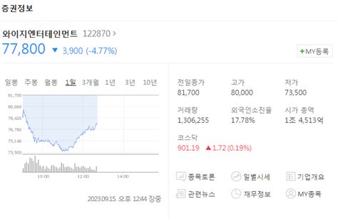 블랙핑크 리사 40m 가량 재계약 오퍼 거절 포텐 터짐 최신순 에펨코리아