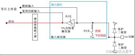 【正点原子stm32连载】 第十三章 跑马灯实验 摘自【正点原子】stm32f103 战舰开发指南v12 Csdn博客