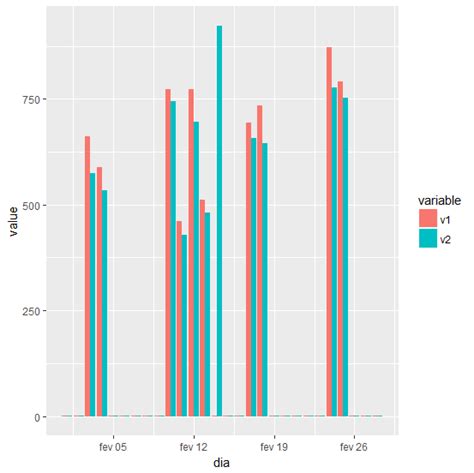 R Doubts Ggplot In Bars Answall