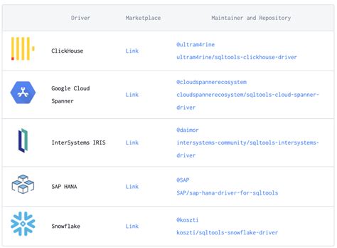 好用的 Vscode 数据库管理插件 Sqltools Vscode 数据库插件 好用的 Vscode 数据库管理插件 Sqltools Vscode 数据库插件