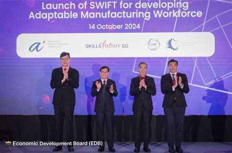 Innovation Sustainability Automation Upskill Ai Workforce Smes Sme Smesupport