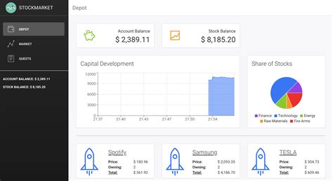Github Stockmarkatstockmarket Simulation A Stockmarket Simulation 📈