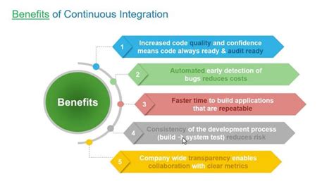 Continuesintegrationstartupoct24 Matlab