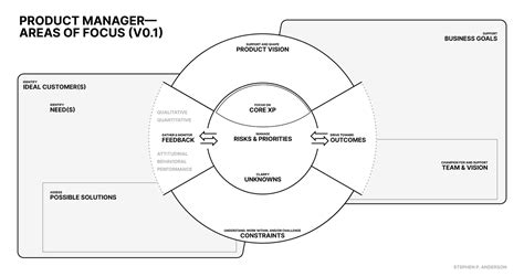 Human Centered Design Vs User Centered Design Which Approach Suits Your Data Product By