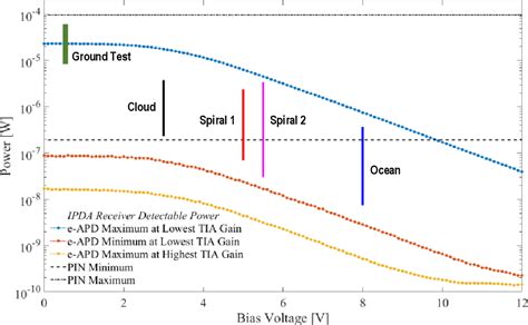 Figure 1 From Airborne Testing Of 2 μm Pulsed Ipda Lidar For Active