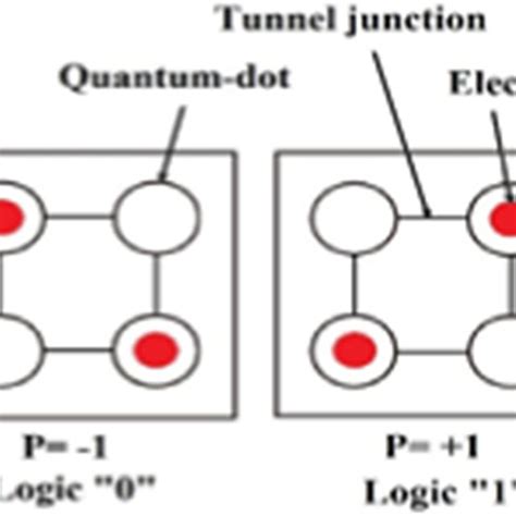 The Proposed 3 Inputs Qca Xor Structure Download Scientific Diagram