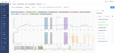 液压系统故障检测 小波ai