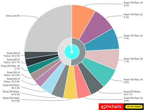 Power Bi Custom Visuals Class Module 99 Drill Down Donut Chart Devin Knight
