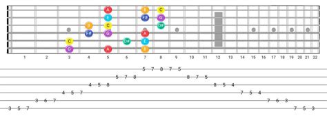 Guitar Scale Dictionary Lydian 2 Scales