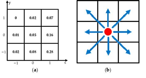 Figure 1 From Improved A Algorithm For Path Planning Of Spherical Robot Considering Energy