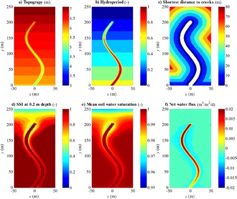 Different Indices Shown In The Plot Titles Calculated Over A