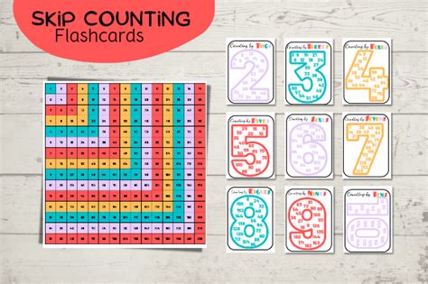 Skip Counting Card Multiplication Table Graphic By Aestheticbynathalie · Creative Fabrica