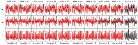summary of pysindy youtube tutorial videos — pysindy 2 0 0 documentation