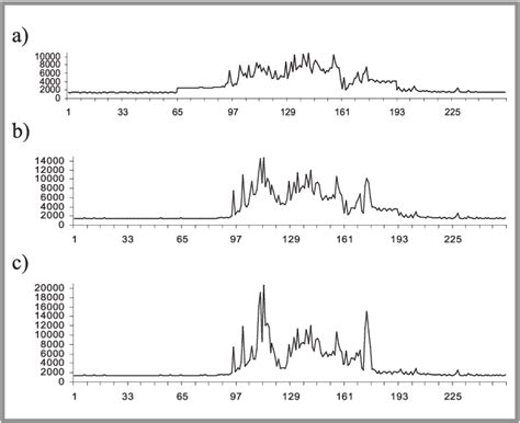 Figure 5 From Time Series Denoising With Wavelet Transform Semantic Scholar