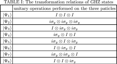 Table I From Multiparty Simultaneous Quantum Identity Authentication
