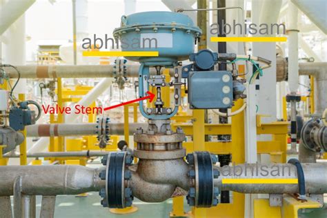 Proof Testing Safety Instrumented Systems Abhisam