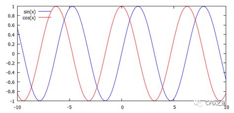 Gnuplot|01 曲线图 Gnuplot|01 曲线图