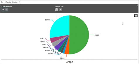 How To Create Graph In Sage X3 Sage X3 Erp Tips Tricks And Components