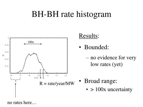 Ppt Population Synthesis And Binary Black Hole Merger Rates