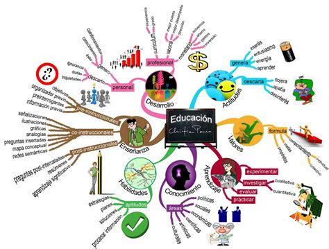 Mapa Mental Sobre La Educaci N Mis Esquemas Y Mapas Mentales Pinterest