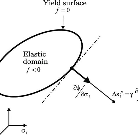 Definitions For Control Points Control Net And Knot Vector A Nurbs Download Scientific