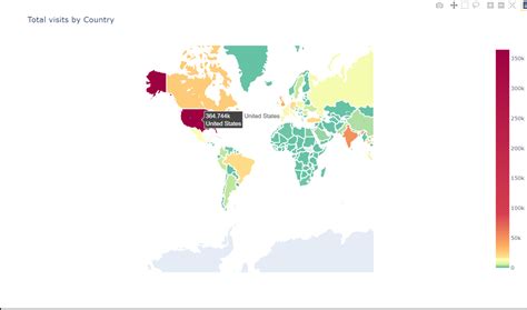 Exploring Consumer Purchases Patterns Using Griddb And Python Griddb