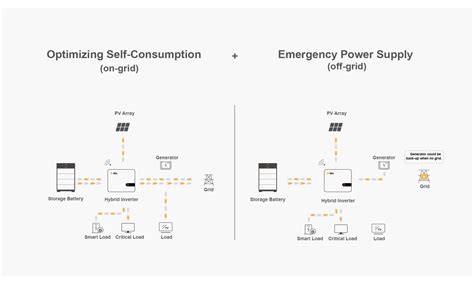 Three Phase Hybrid Inverter 3 15kw