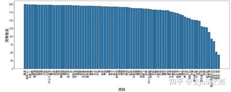 （一）构建自己的图像分类数据集（datawhale学习） 知乎