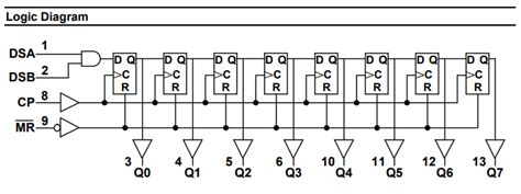 74hc164描述规格参数特点 维库电子通