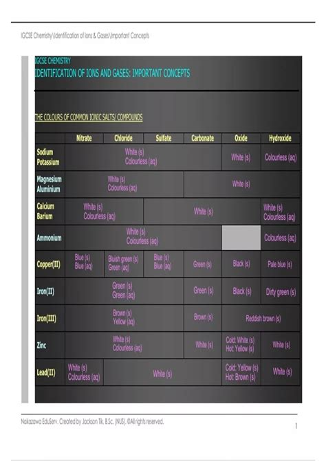 Summary Gce Gcse Igcse Secondary School High School Chemistry Identification Of Ions And Gases