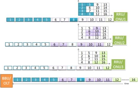 Static Mapping Based On Wireless Mac Scheduling Fig 3 Dynamic Download Scientific Diagram