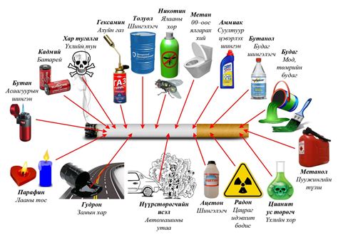Ололт Амжилт ХХК Ololt Amjilt Llc Тамхины хор хөнөөл Татах буюу үнэрлэж зажилж хэрэглэхэд