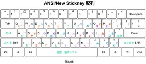 Japanese Keyboard Layouts