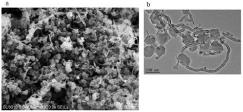 Preparation Of Copper Palladium Bimetallic Loaded Mesoporous Carbon And