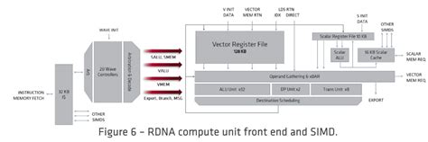 Amd Rdna Graphics Architecture Whitepaper Reveals The Radeon Rx S Deepest Secrets Pcworld